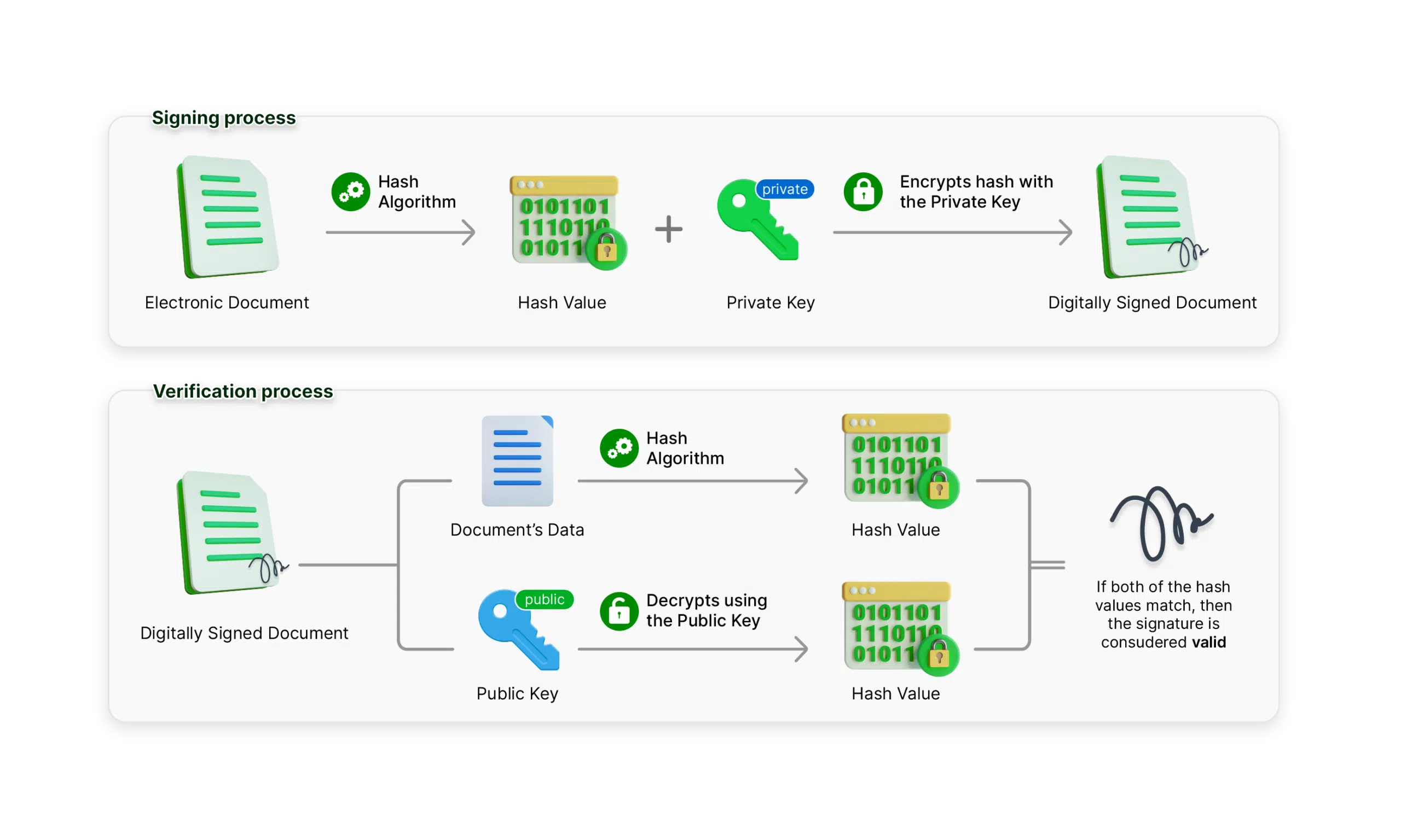 Digital Signature: Safe & Globally Trusted - Mekari Sign