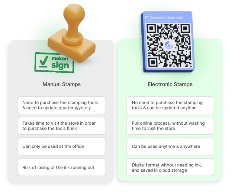 Electronic Stamp Solution | Mekari Sign